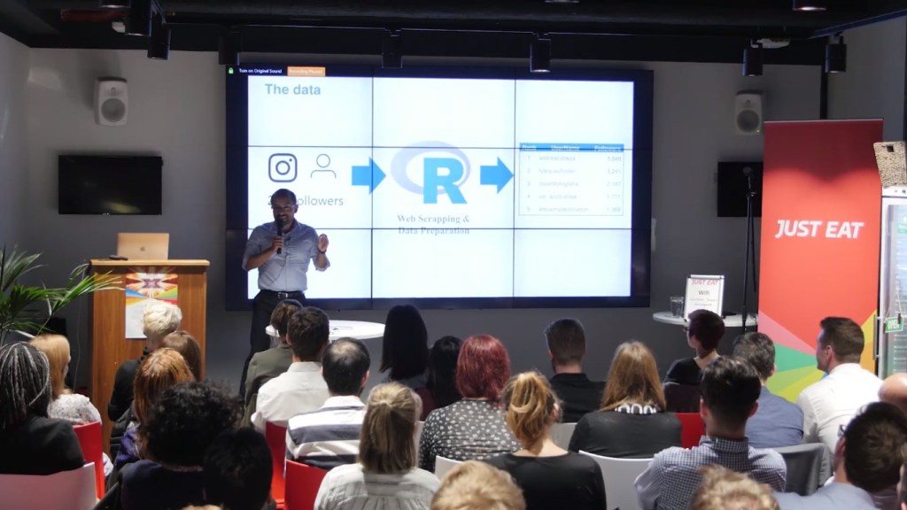 Tiny Tableau Talks: Tableau meets Instagram – Speak the Data.com