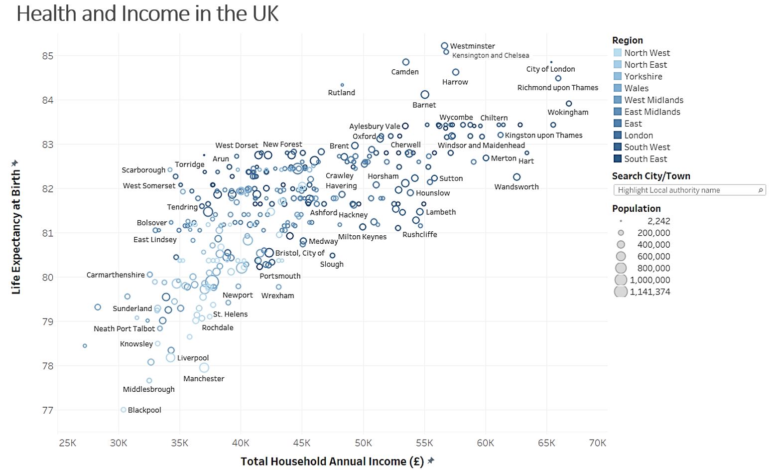A (data) story of Health and Income in The UK at Data Science Speakers ...